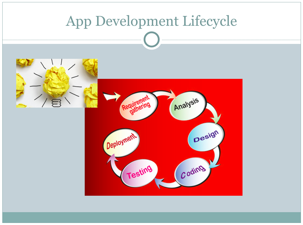 iPhone App Development Tutorial | Bermotech